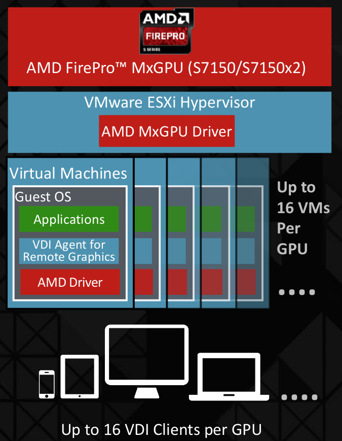 Virtualizing Graphics | Electronic Design