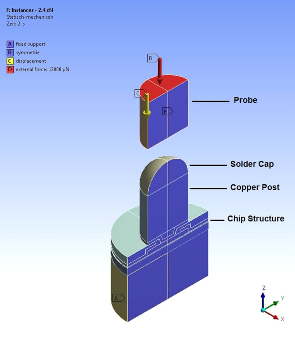 A finite element analysis of copper pillar bump probing | Electronic Design