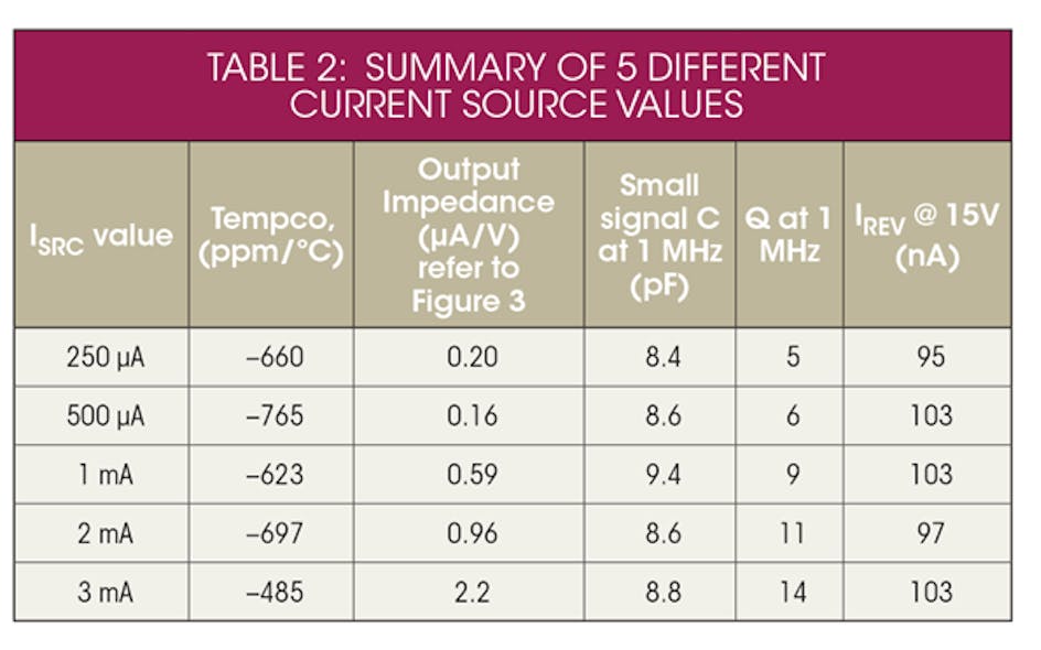"Bolt-On" Circuit, Transistors Create Zero-Drift Current Source ...