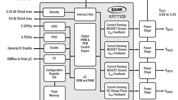Quad DPWM Step-Down Controller Spotlighted at APEC 2016 | Electronic Design