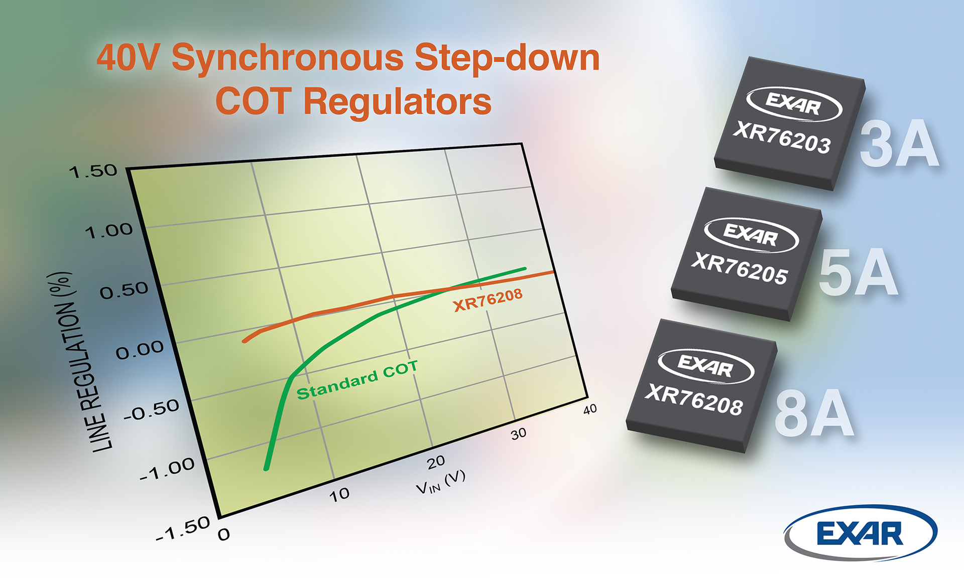 XR76203 Synchronous Step-Down Regulator | Electronic Design