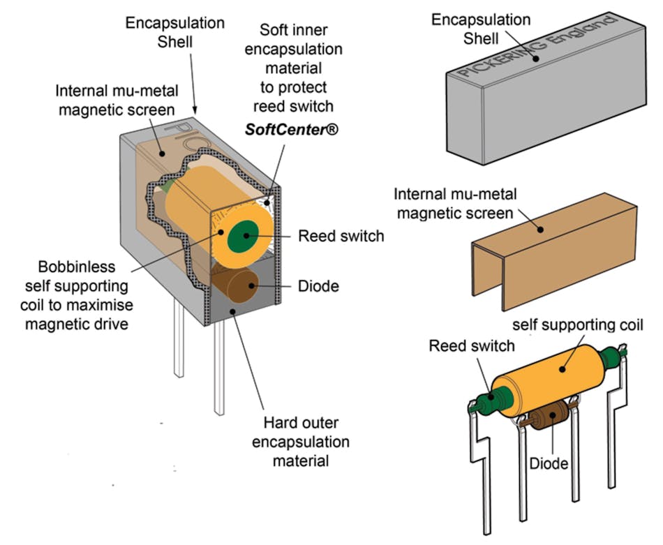 How do reed relays compare with other switching technologies ...