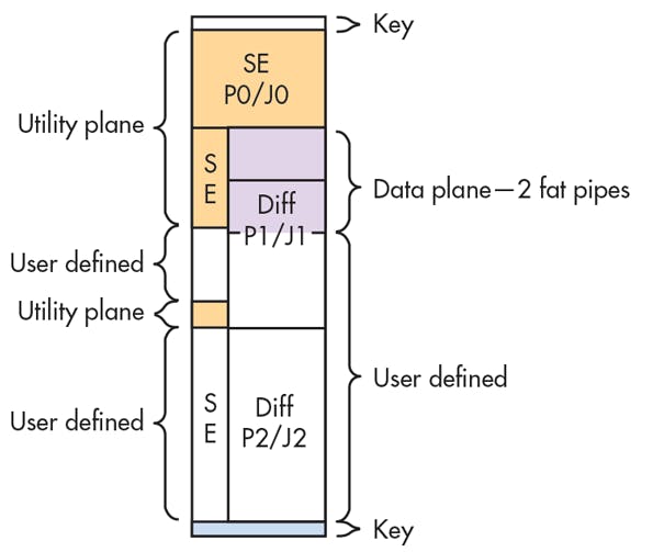 What’s the Difference Between VPX and OpenVPX? | Electronic Design