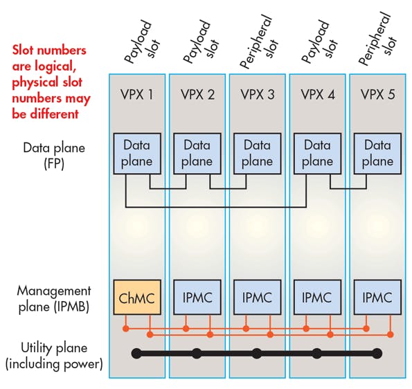 What’s the Difference Between VPX and OpenVPX? | Electronic Design