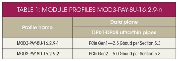 What’s the Difference Between VPX and OpenVPX? | Electronic Design