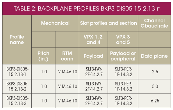 What’s the Difference Between VPX and OpenVPX? | Electronic Design