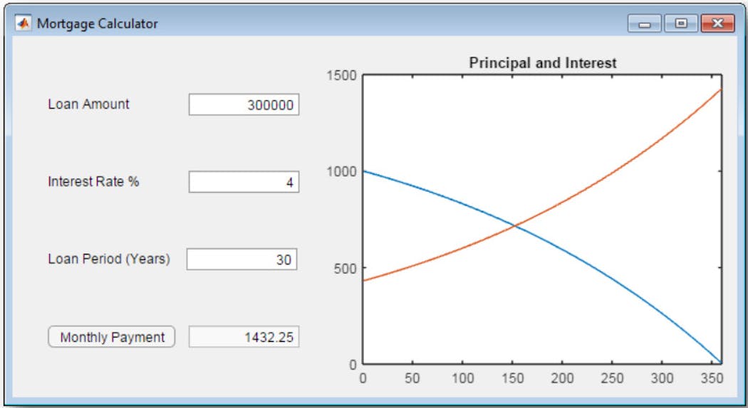 MATLAB R2016a Adds Live Editing IDE | Electronic Design