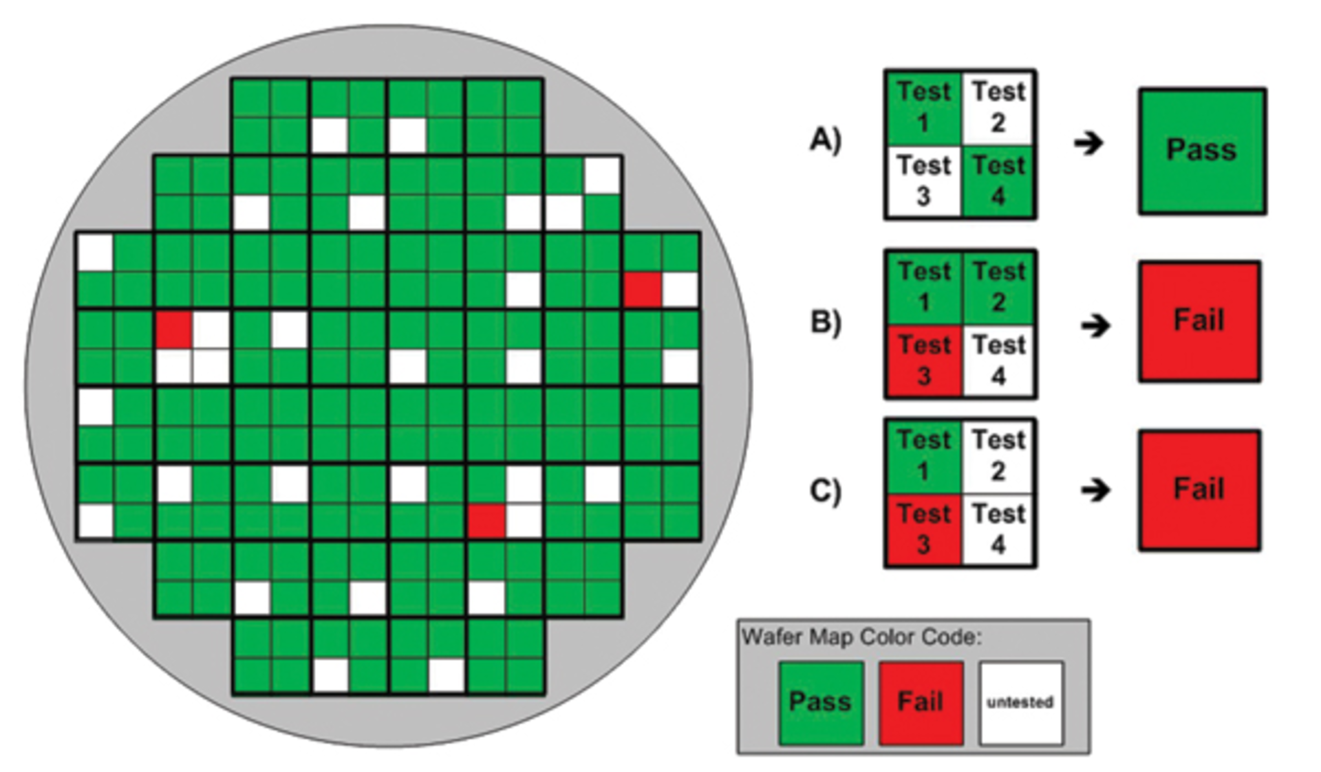 Semiconductor Test: Real-time adaptive test algorithm can safely reduce ...