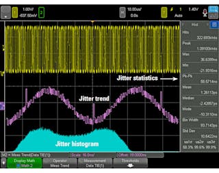 Jitter Simplified | Electronic Design