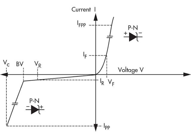 Eliminate Those Automotive Load-Dump Circuit-Protection Headaches ...