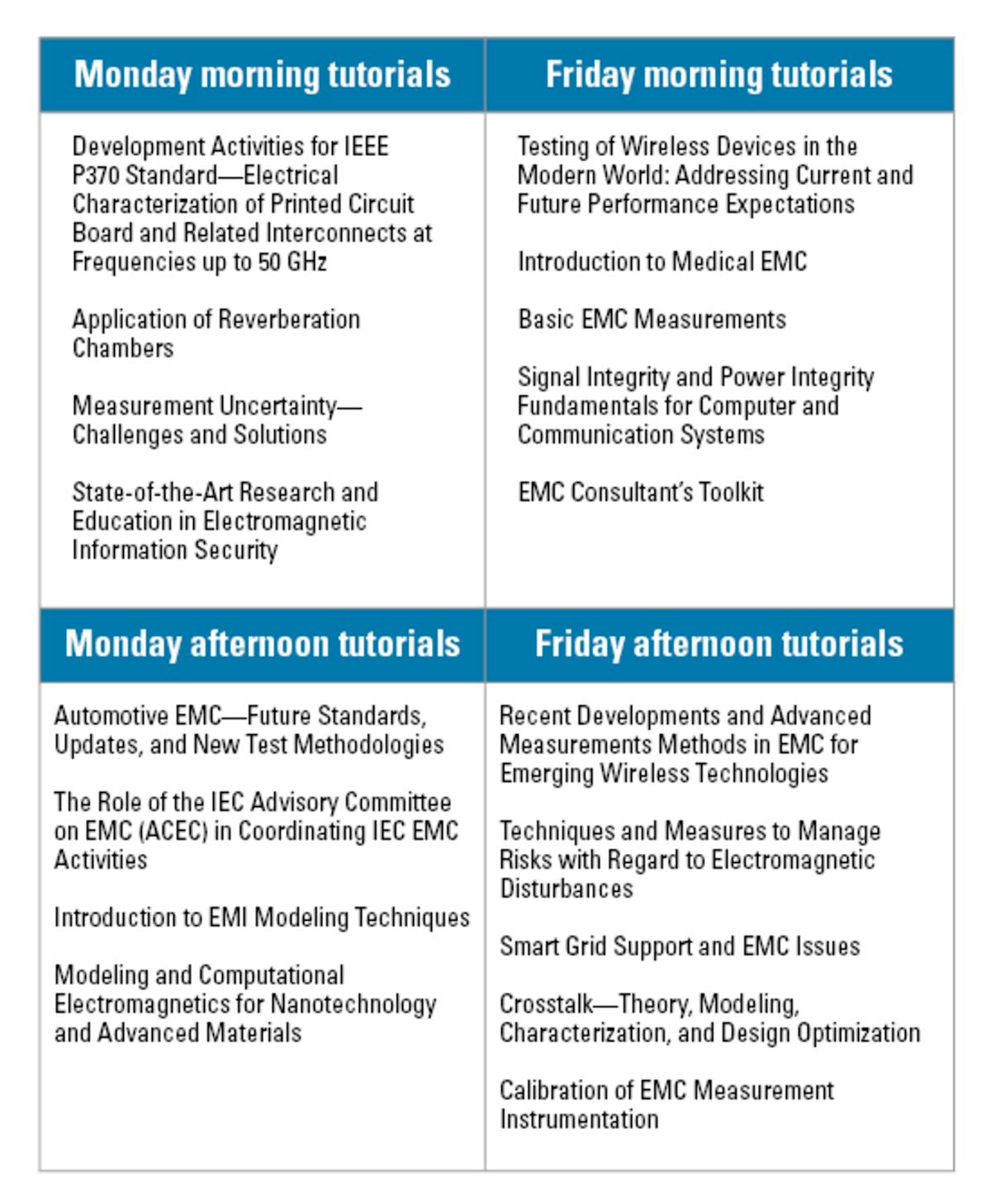 EMC Test: Instruments, software span validation to compliance ...