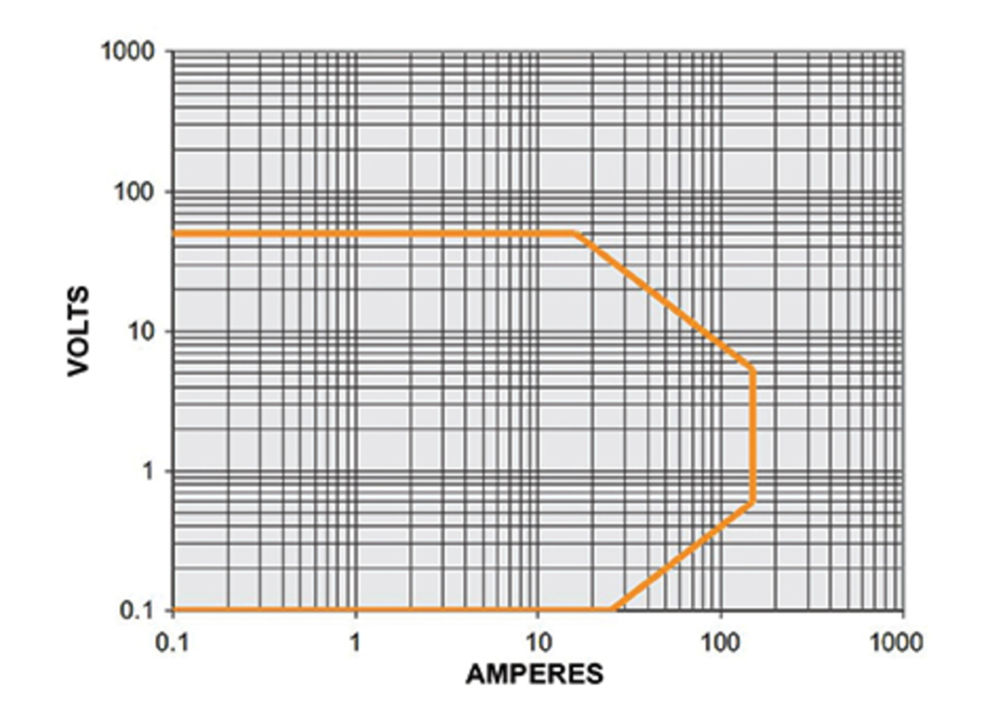 The loads are simulated, but the connections are real | Electronic Design
