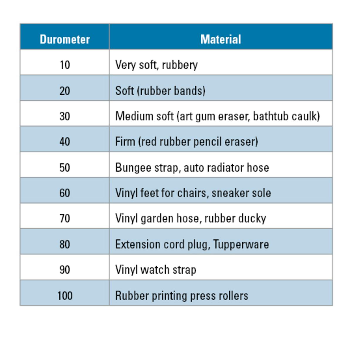 EMC Gaskets: Sealing against EMI and the environment | Electronic Design