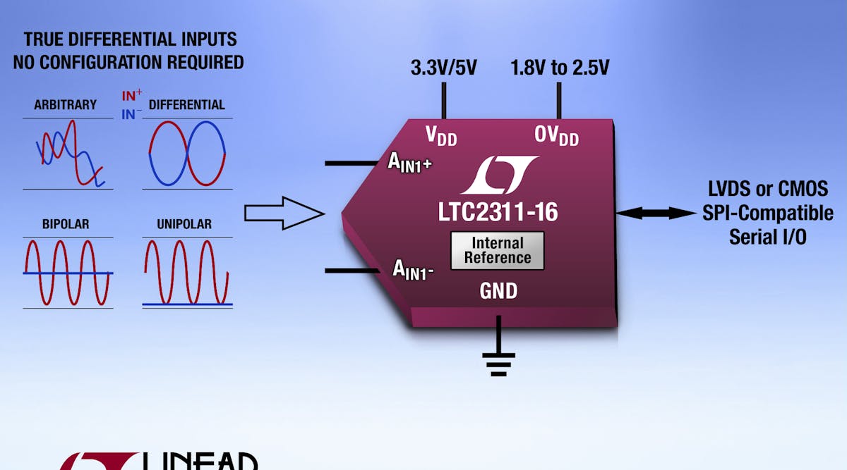 Adc With Wide Input Common Mode Range Simplifies Analog Front End
