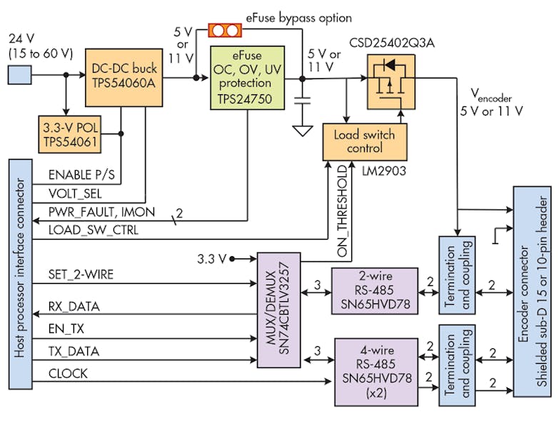 New-Look Position-Encoder Interfaces Enhance Motor Control | Electronic Design