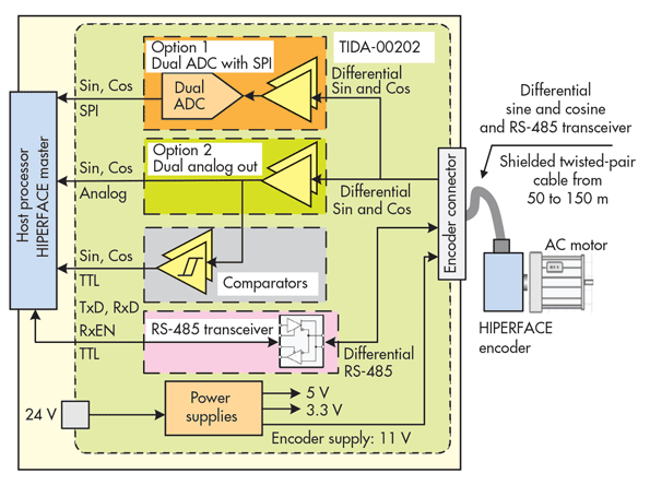 New-Look Position-Encoder Interfaces Enhance Motor Control | Electronic ...
