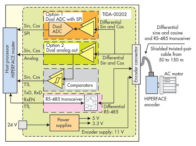 New-Look Position-Encoder Interfaces Enhance Motor Control | Electronic ...