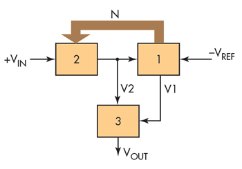 Added ADC Improves Analog Square-Root Extraction Accuracy | Electronic ...