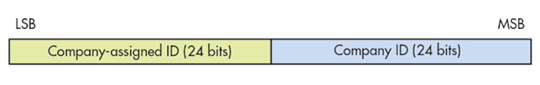 BLE v4.2: Creating Faster, More Secure, Power-Efficient Designs—Part 2 ...