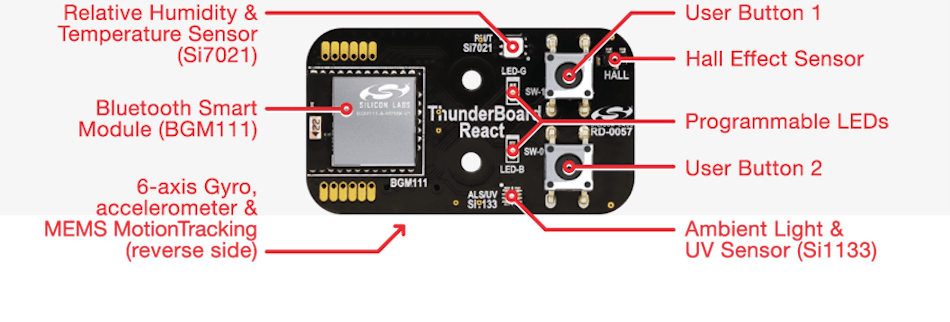 Thunderboard React Races to STEM | Electronic Design
