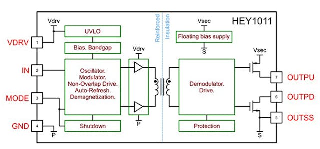 Unique Driver Architecture Enhances GaN-Based Isolated Power-Supply ...