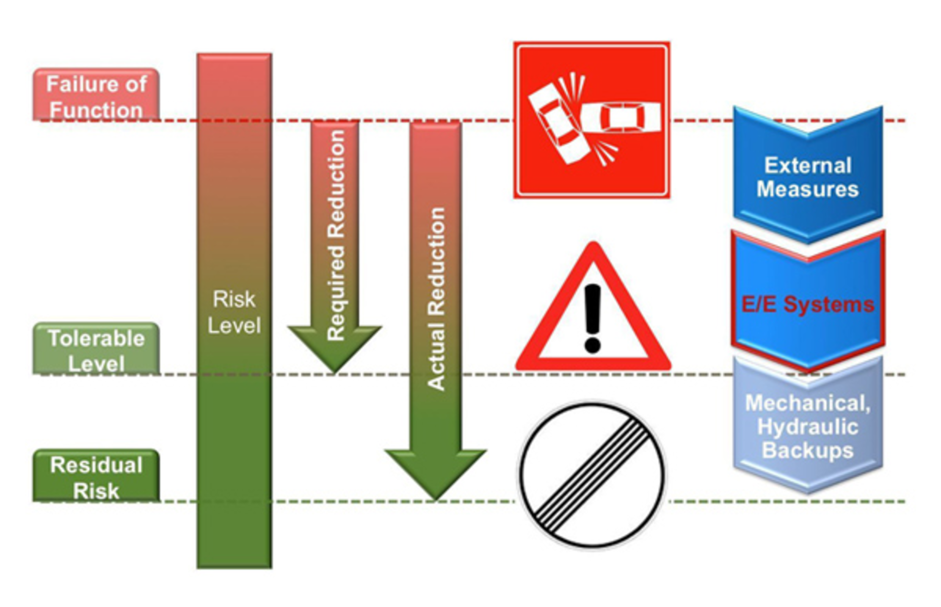 EMC Standards: Minimizing functional safety risk | Electronic Design