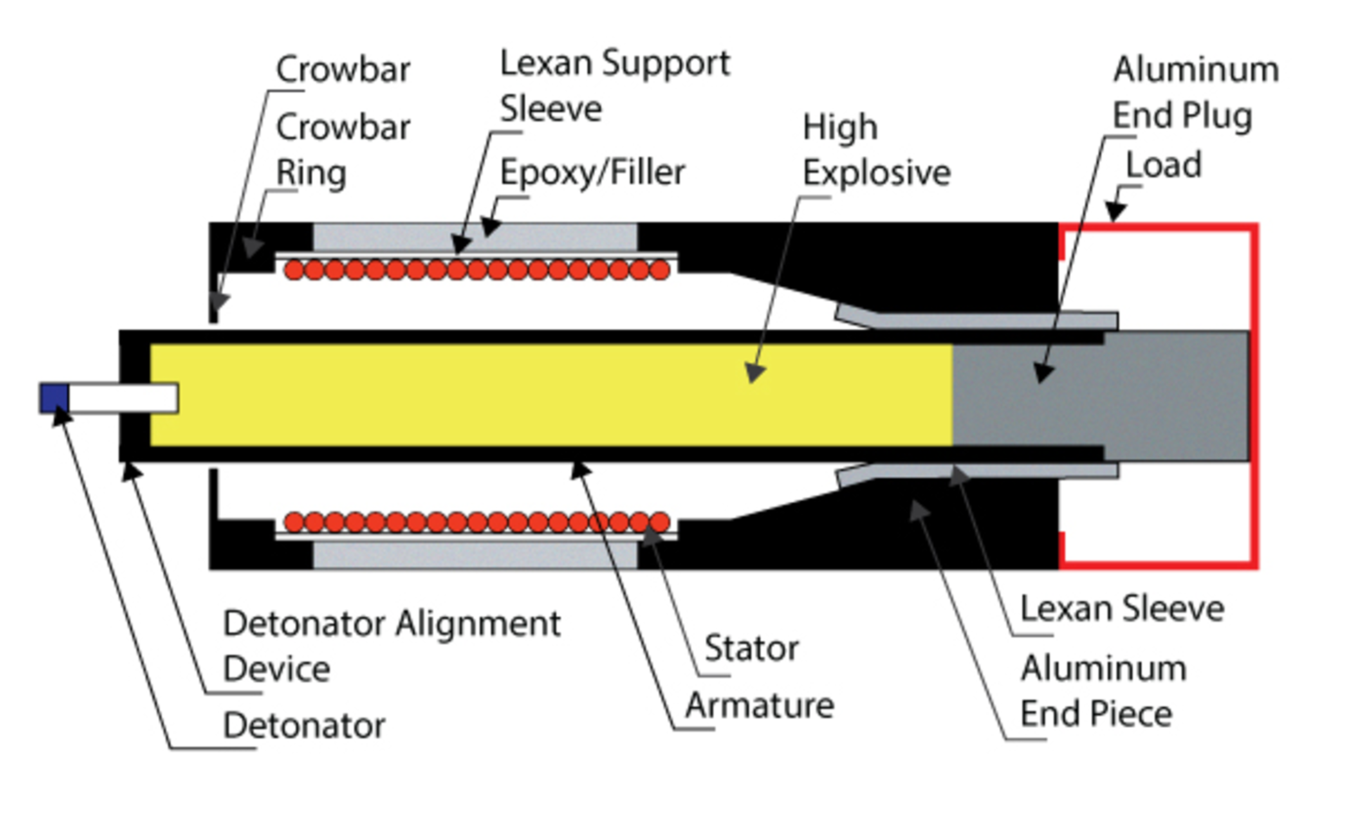 Simple Emp Circuit Diagram Wiring Boards