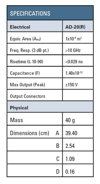 EMP Measurements: Nonnuclear Electromagnetic Pulse Generation ...
