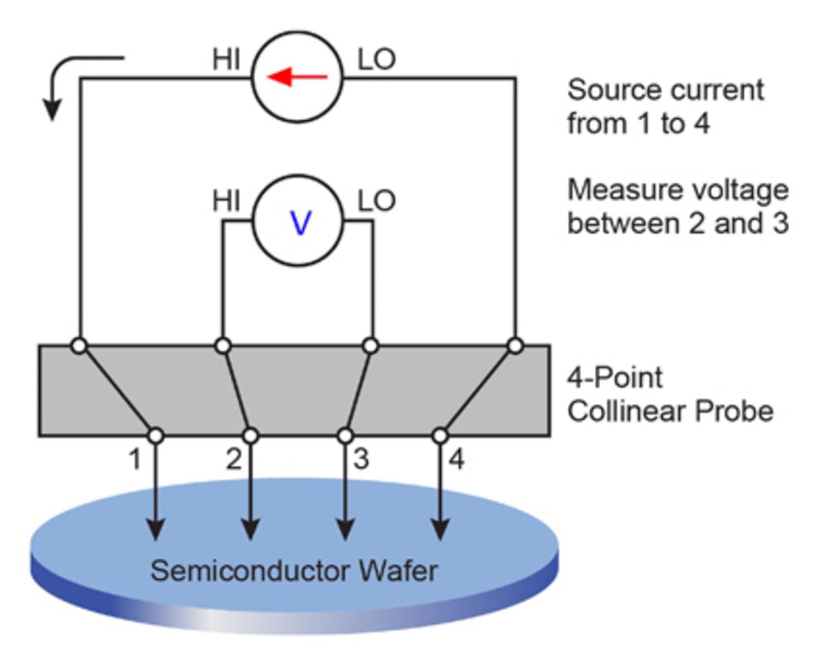 Materials Characterization: Resistivity measurements using a four-point collinear probe ...
