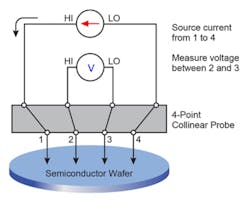Materials Characterization: Resistivity measurements using a four-point ...