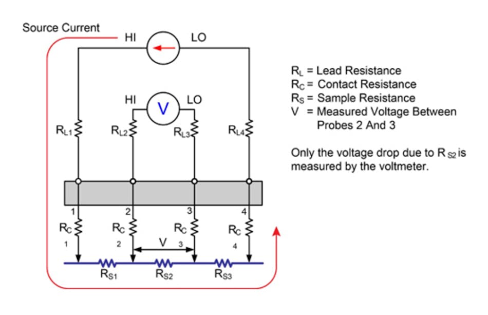 Materials Characterization: Resistivity measurements using a four-point ...