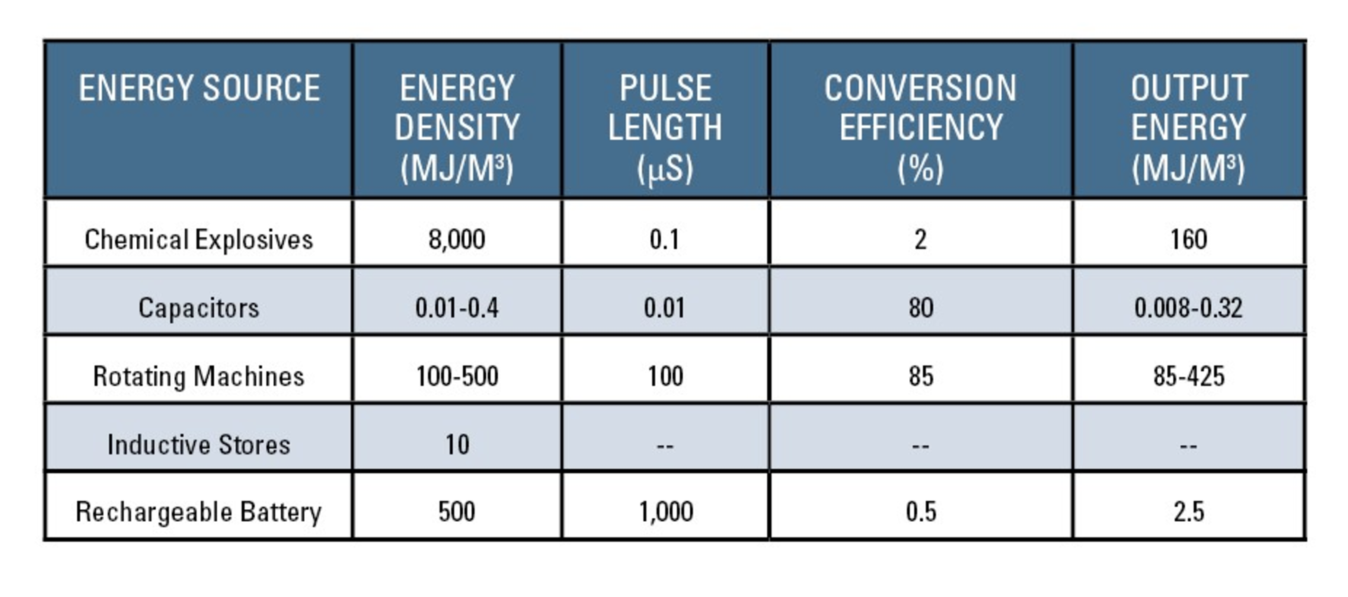 EMP Measurements: Nonnuclear Electromagnetic Pulse Generation ...