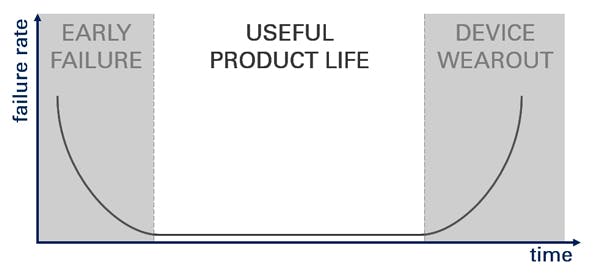 Highly Parallel Wafer-Level-Reliability Systems with Modular SMUs ... Highly Parallel Wafer-Level-Reliability Systems with Modular SMUs ...