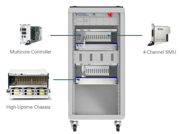 Highly Parallel Wafer-Level-Reliability Systems with Modular SMUs ... Highly Parallel Wafer-Level-Reliability Systems with Modular SMUs ...