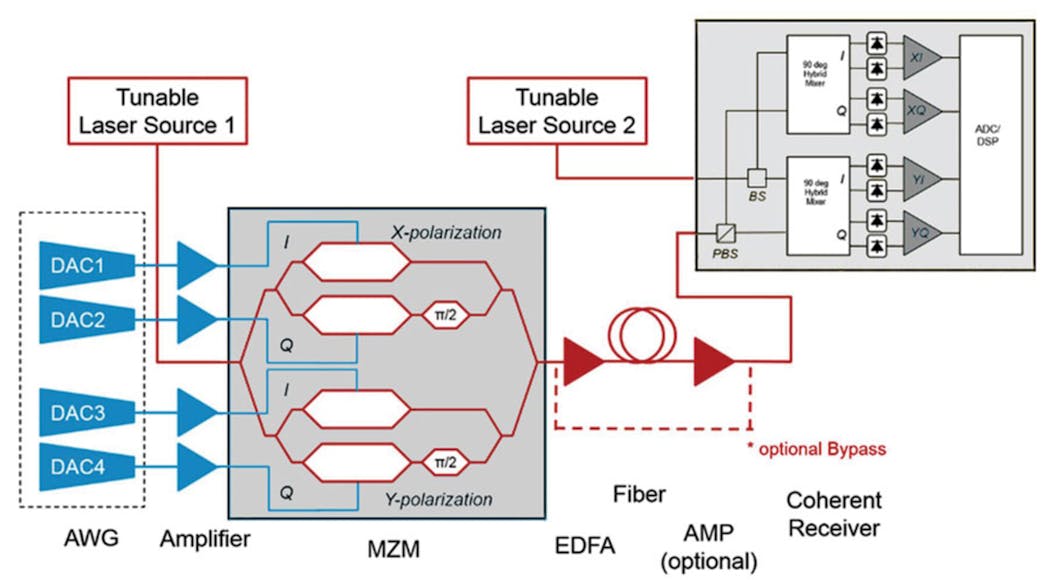 Optical Modulation: Boosting throughput by adding complexity ...