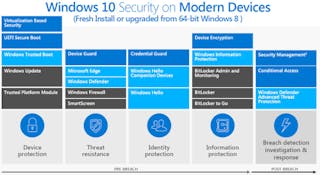 Windows 10 Security Targets Modern Devices | Electronic Design