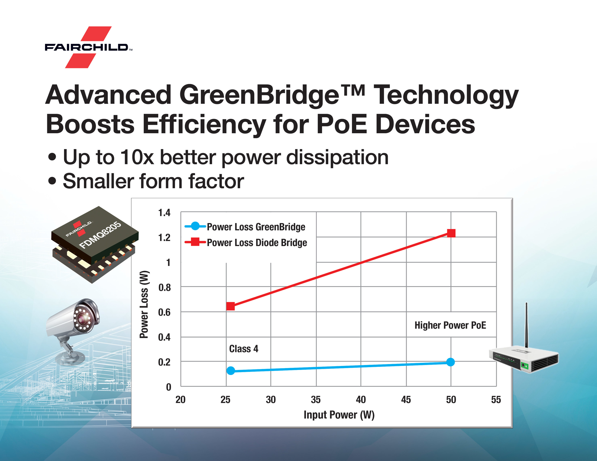 Active Bridge Solution for Power Over Ethernet-Based IoT Devices ...