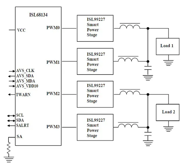 User-Configurable Multiphase Converters Can Handle Up to 450A Loads ...