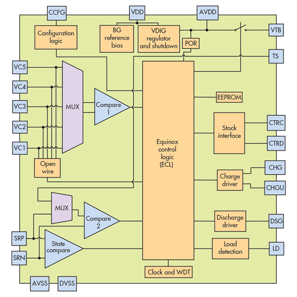 Protecting Your Lithium-Ion Batteries Isn’t So Hard. | Electronic Design