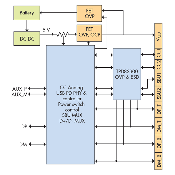 Prioritize Circuit Protection for USB Type-C Interfaces | Electronic Design