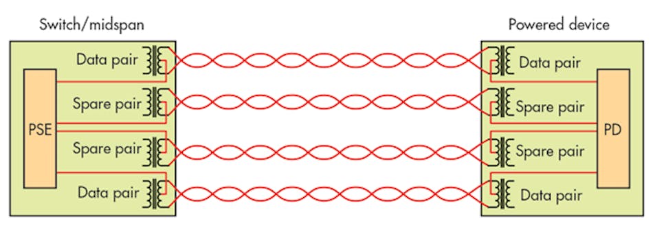 Everything You Need to Know About the New PoE Standard | Electronic Design