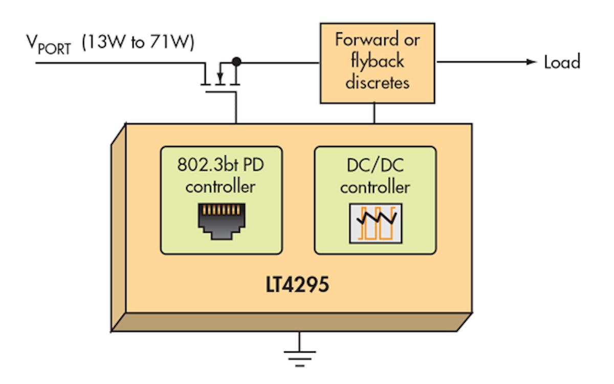 Everything You Need to Know About the New PoE Standard | Electronic Design
