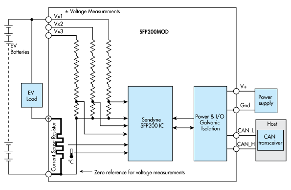 EV Battery Sensing Module Yields Critical Measurement Data | Electronic ...