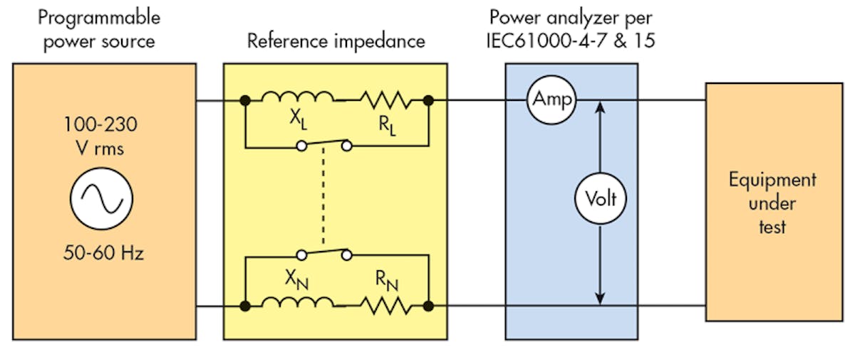 Meet Powerline Emissions and Immunity Standards or Else: A Guide to ...