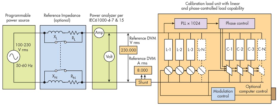 Meet Powerline Emissions and Immunity Standards or Else: A Guide to ...