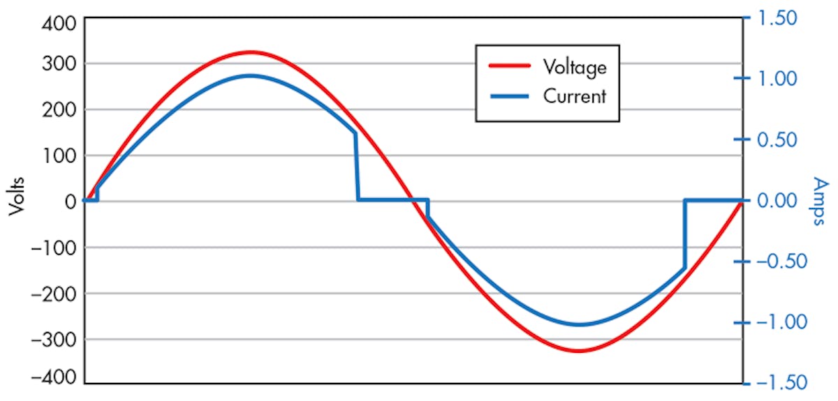 Meet Powerline Emissions and Immunity Standards or Else: A Guide to ...