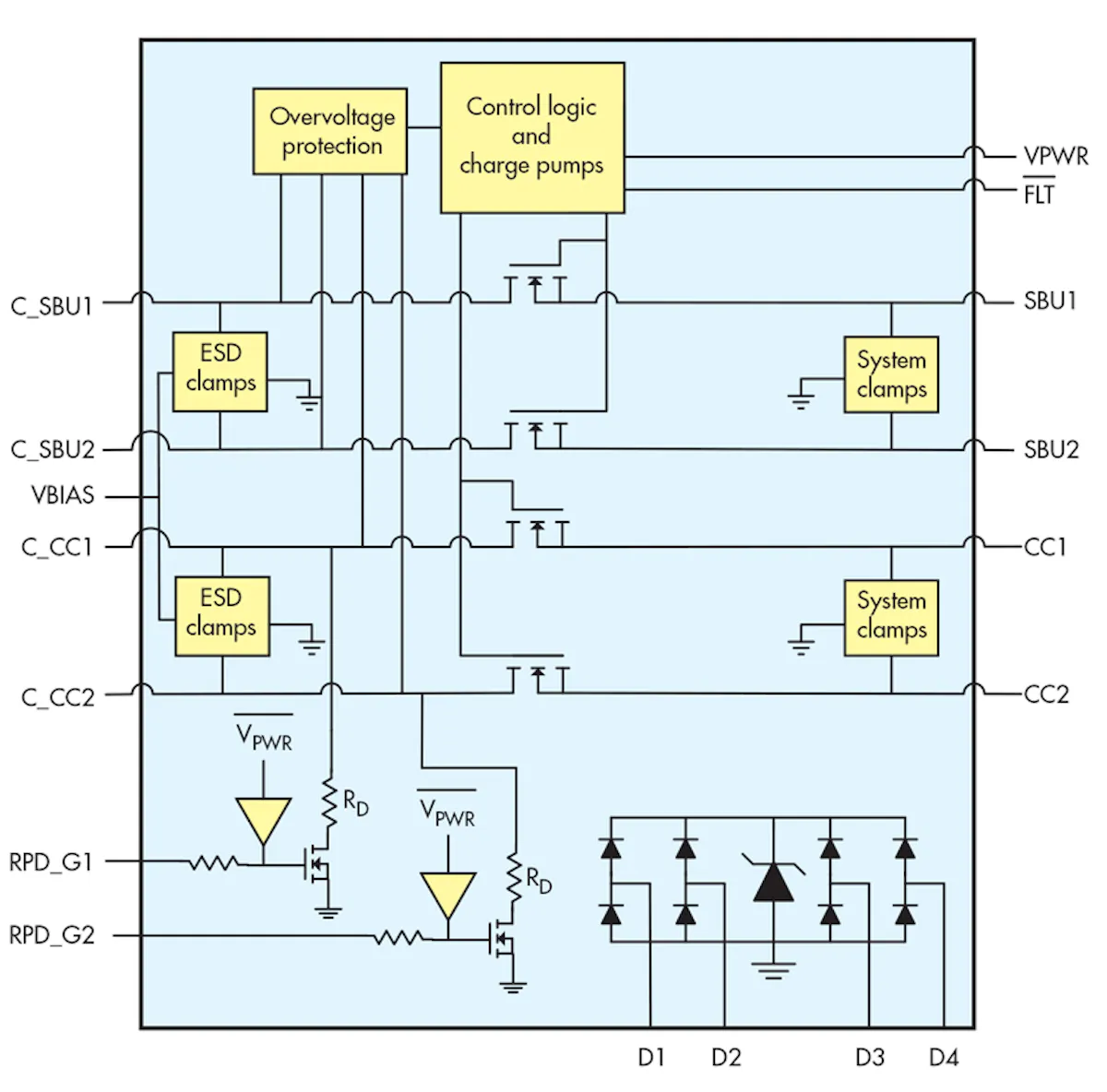 Raising the Protection Bar for USB Type-C and USB PD | Electronic Design