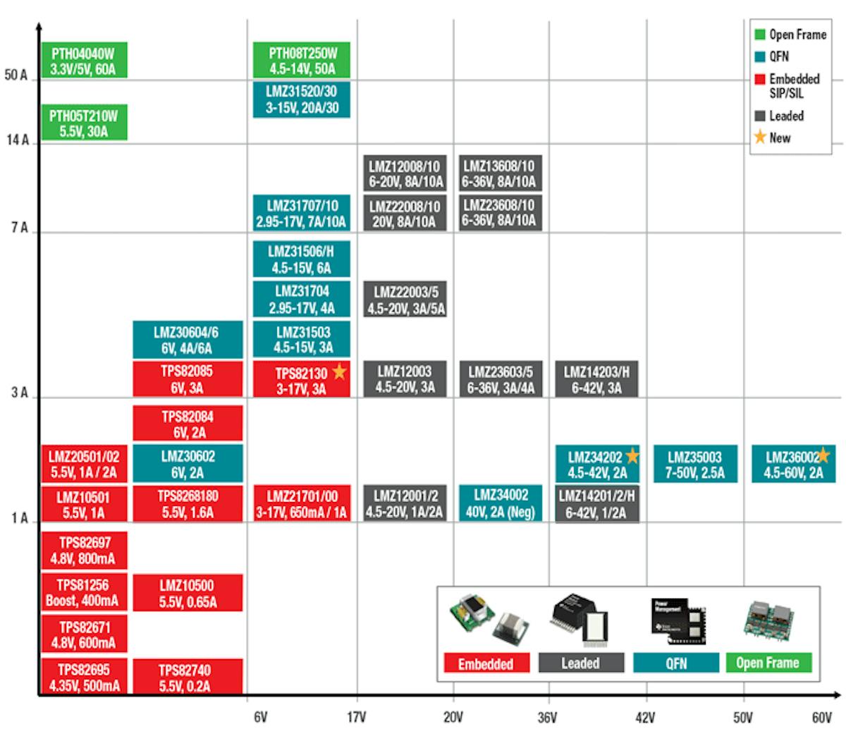 Picking Perfect Power Parcels | Electronic Design