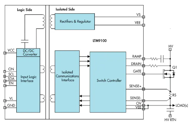 Low-Voltage Logic Inputs Turn 1000Vdc Loads On/Off | Electronic Design