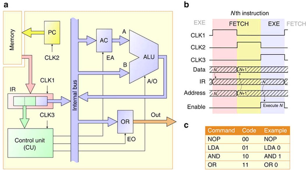Flexible Integrated Circuits Are Still a Stretch | Electronic Design